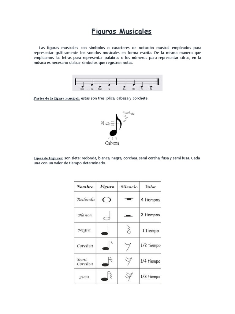 Figuras Musicales | PDF