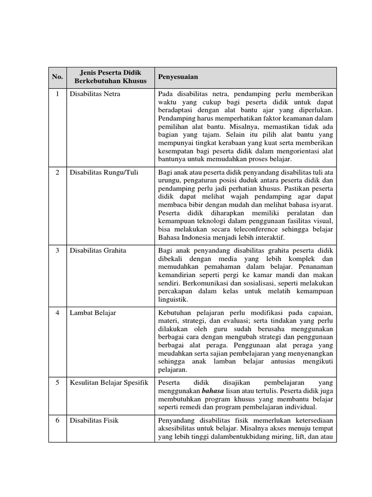 Tabel - Koneksi Antar Materi | PDF