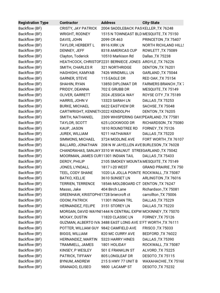 Registered Contractors | PDF | Dallas