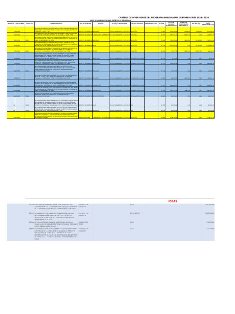 Reporte - Cartera - Inversiones - PMI 2024 - 2026 | PDF | Infraestructura | Economias