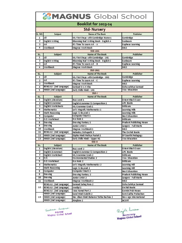 Booklist | PDF | Science