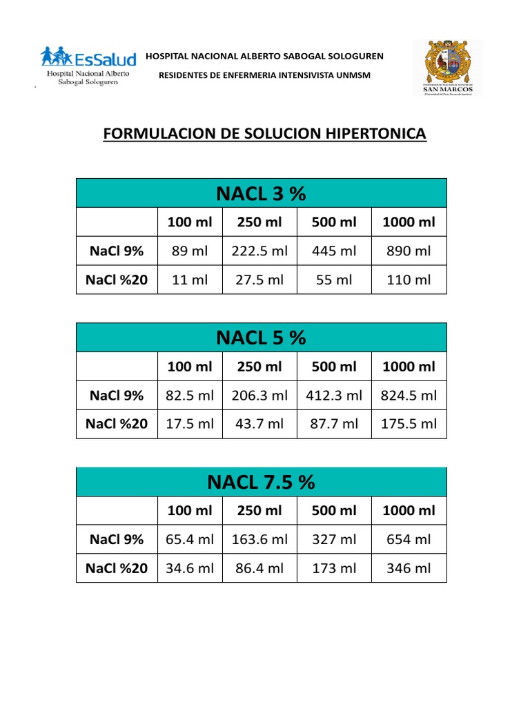 Solucion Hipertonica - Formato Para Enmicar 2 | PDF