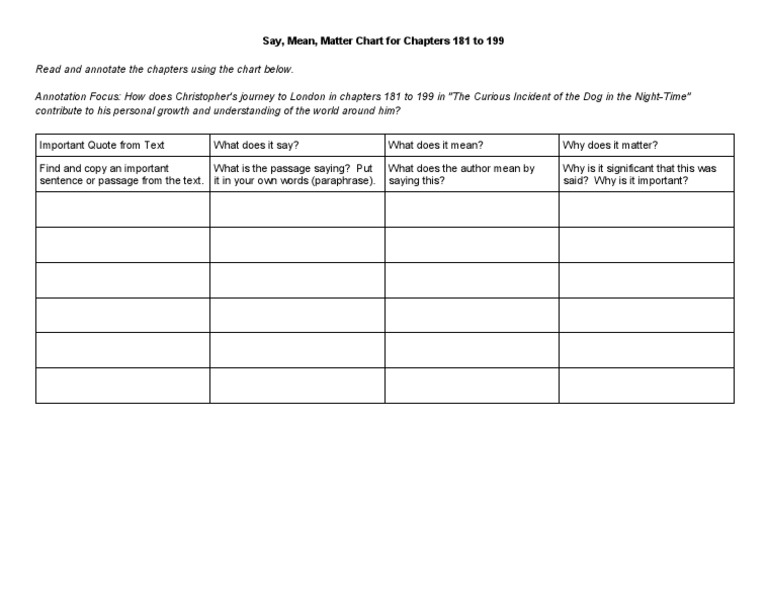 10 Say Mean Matter Chart | PDF