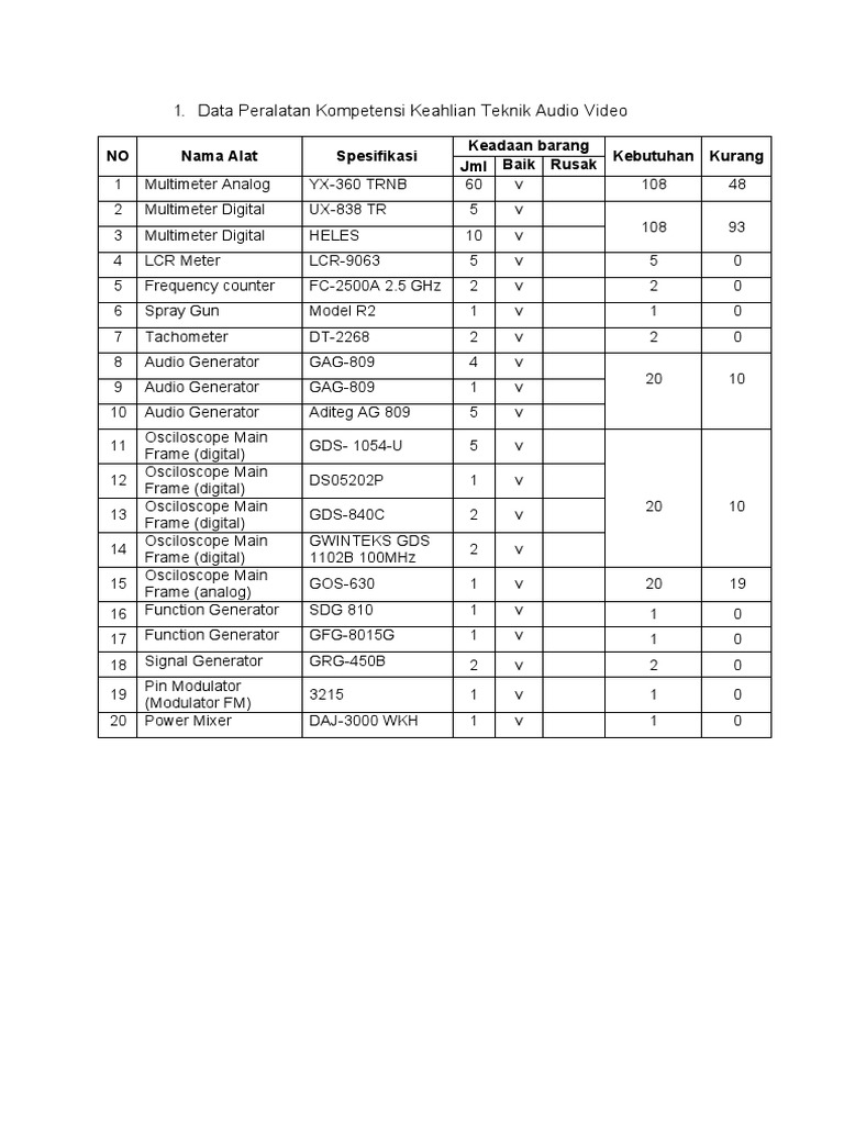 Data Peralatan Kompetensi Keahlian | PDF | Rekayasa Komputer | Barang Konsumsi