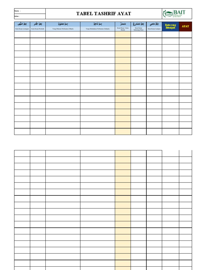 Tabel Tashrif Ayat | PDF
