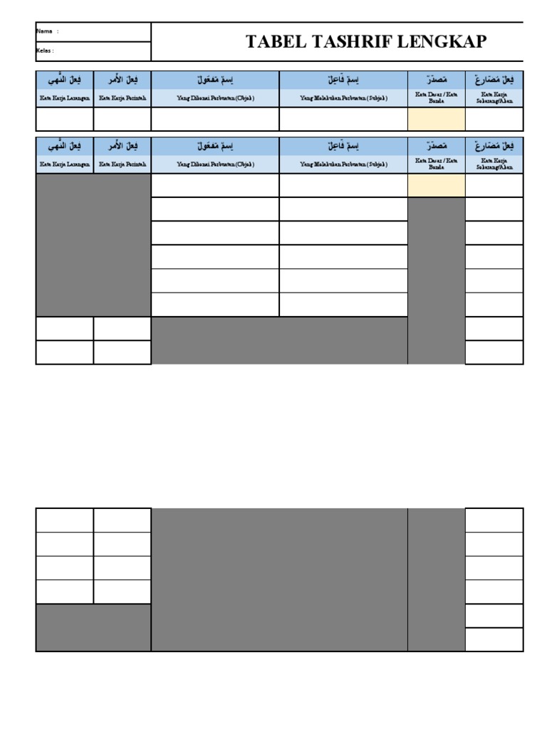 Tabel Tashrif Lengkap-2 | PDF