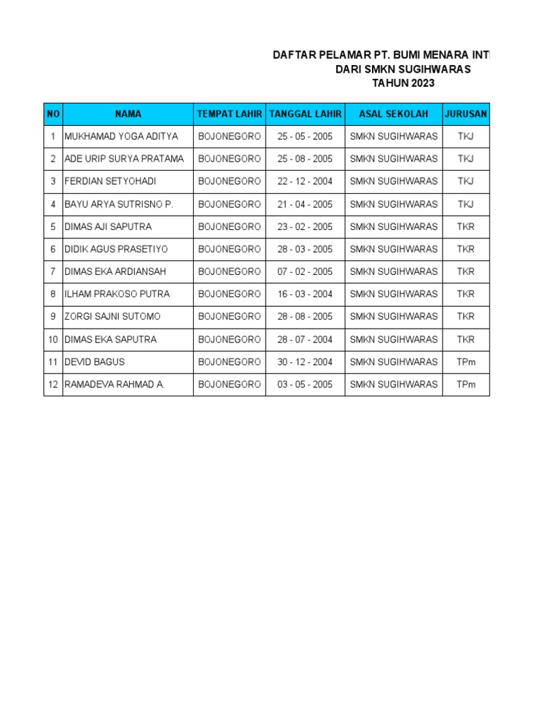 Daftar Pelamar PT Bumi Menara 2023 | PDF