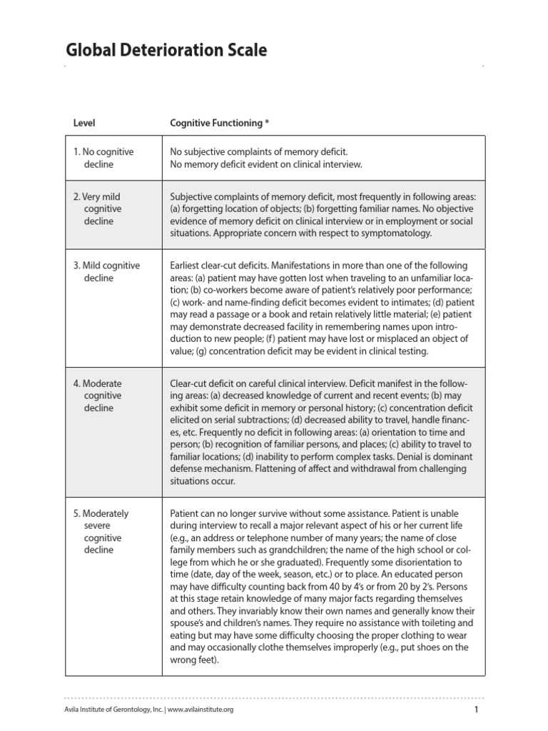 Global Deterioration Scale Overview | PDF | Memory | Amnesia