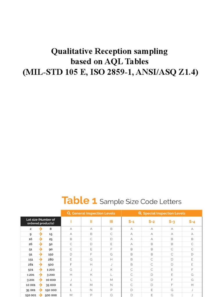 Aql 1 | Download Free PDF | Sampling (Statistics)