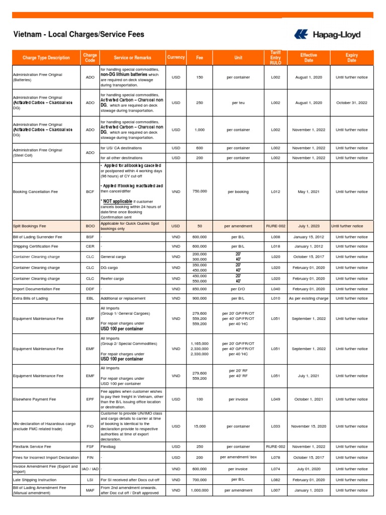 Vietnam Shipping Charges and Fees Guide | PDF | Cargo | Trade