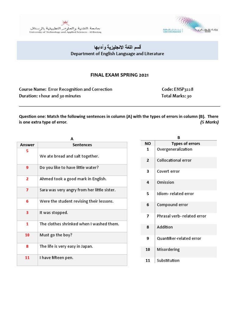 ENSP3228 Final Assessment - sp21 | PDF | Syntax | Language Arts & Discipline