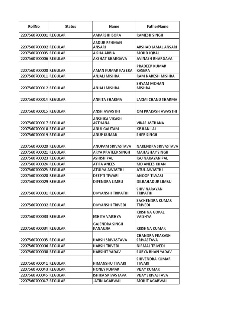 MBA 2nd Semester Examination Form Status | PDF