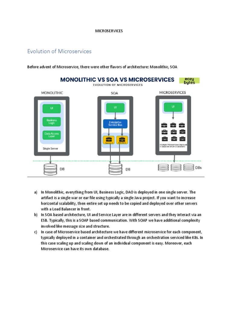 Microservices Architecture Explained | PDF | Load Balancing (Computing ...