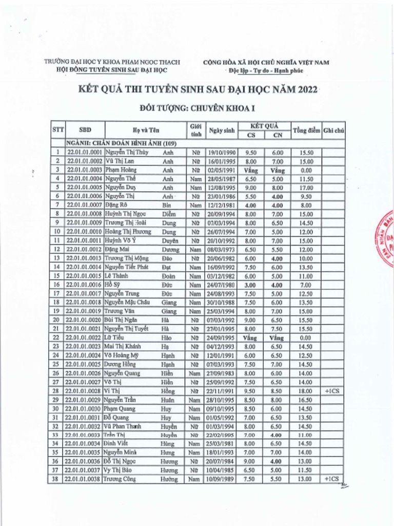 KQ Thi Tuyen Sinh Cki | PDF