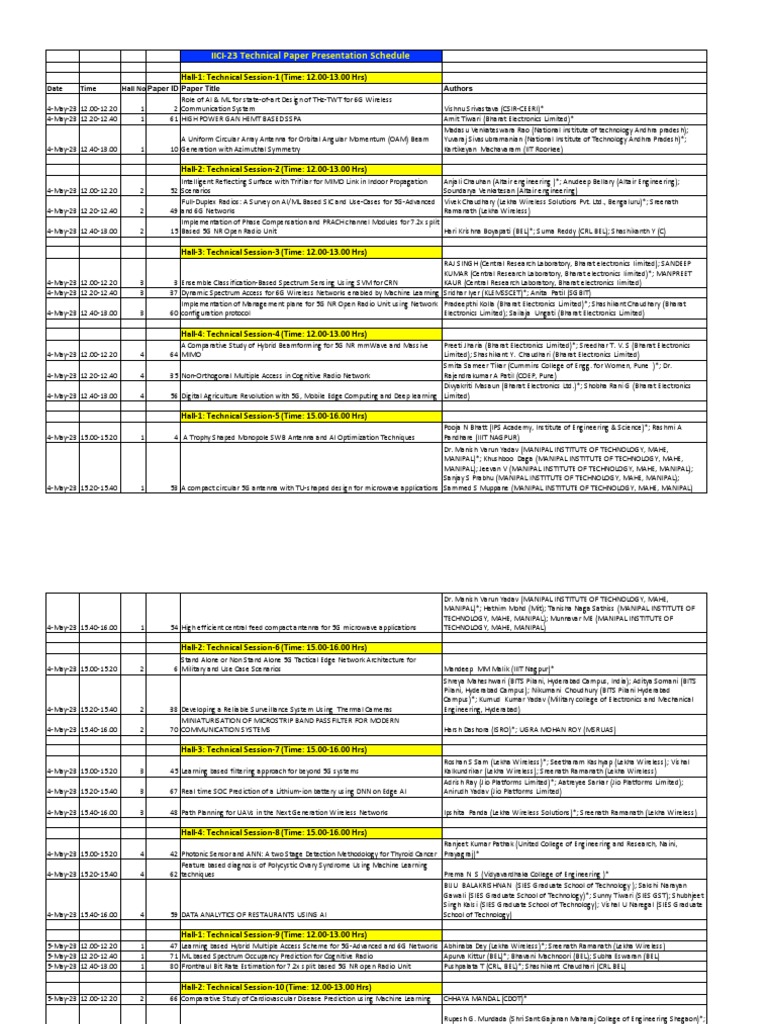 Iici Paper Presentation Schedule | PDF | Machine Learning | Artificial Intelligence