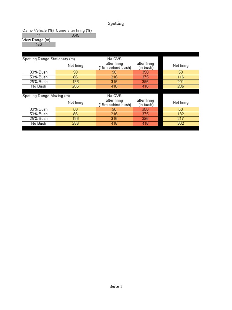 WOT SpottingV7 | PDF