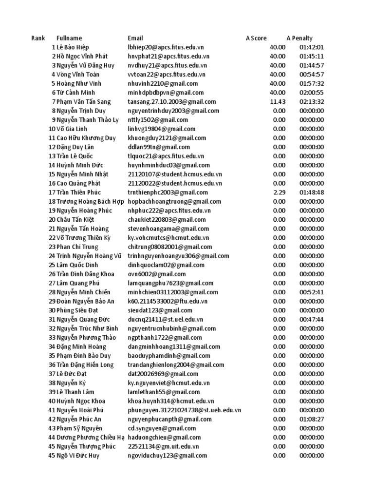 CodeEndRun Round1 Scoreboard | PDF
