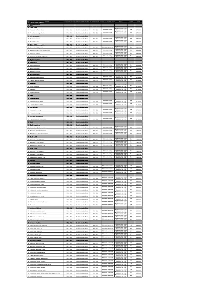 PPto - Cronograma - R0 Gestión de Costos PMBK 7ed. | PDF | Gestión de ...