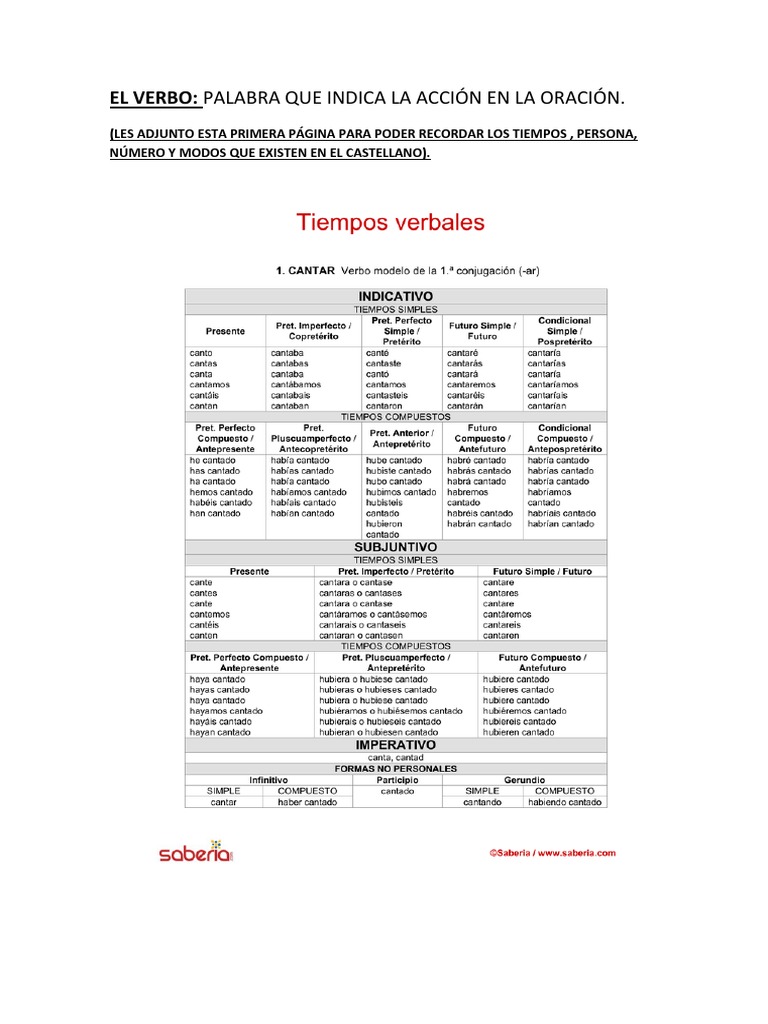 Conjugación de Verbos en Indicativo | PDF