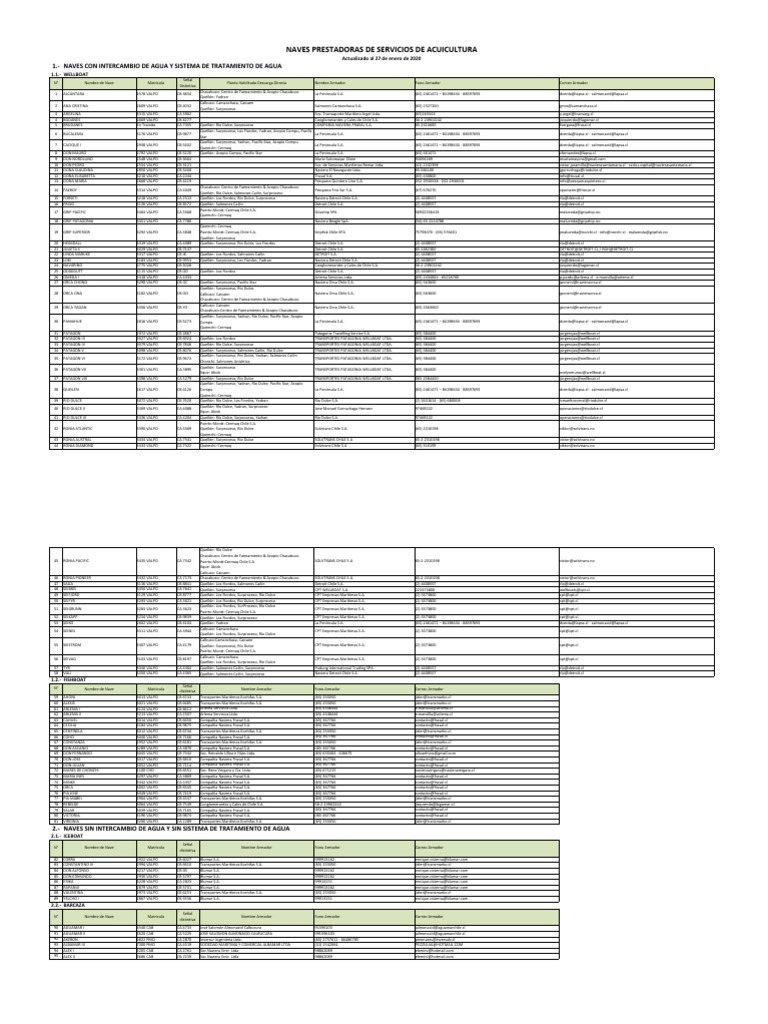 Acuicultura 20200127 | PDF