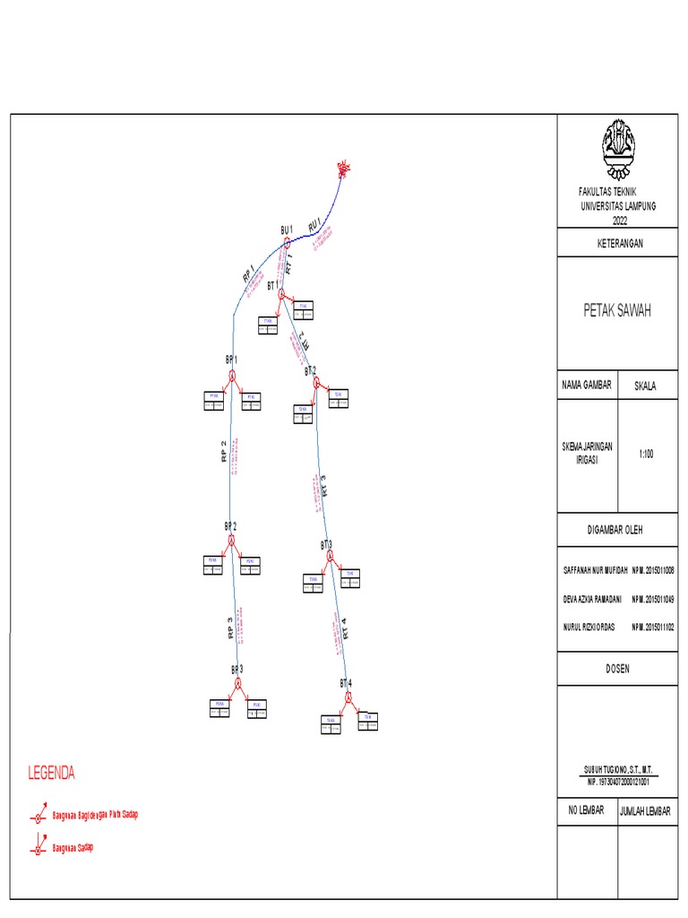SKEMA 2 | PDF