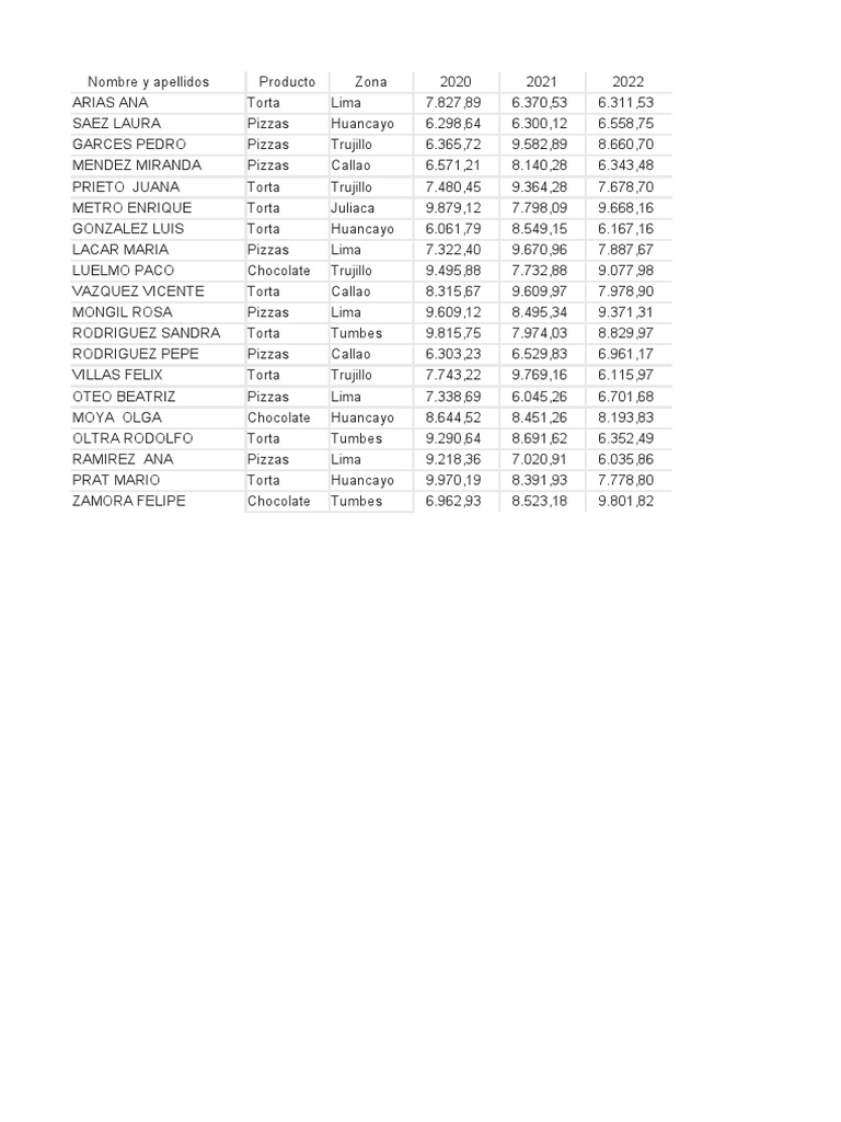 Práctica Semana 04 | PDF | Clases de computadoras | Equipo de oficina