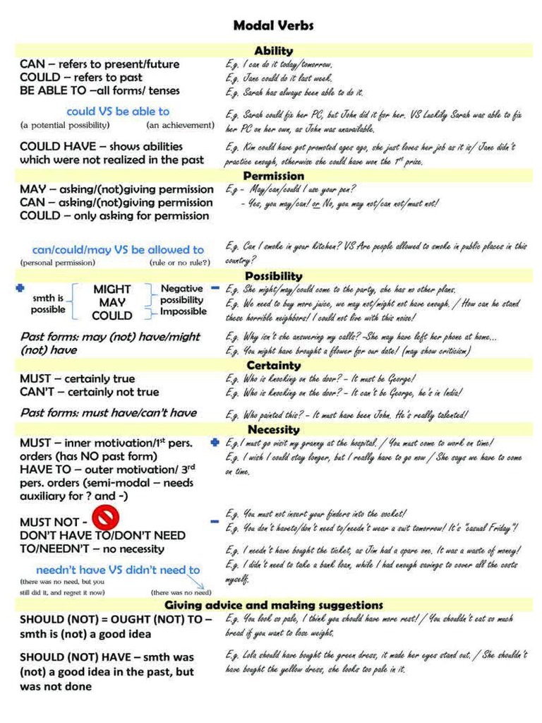 All Modal Verbs in One Table | PDF