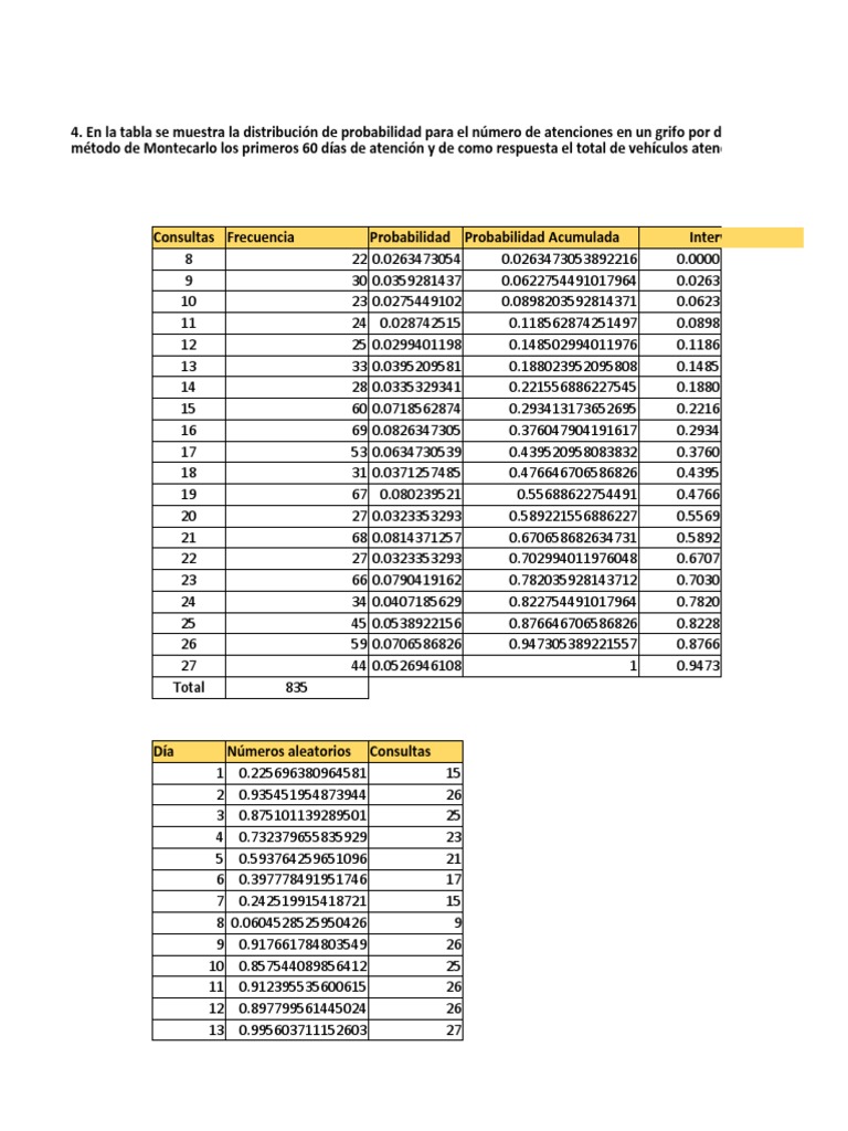 Montecarlo - EJ4 | PDF