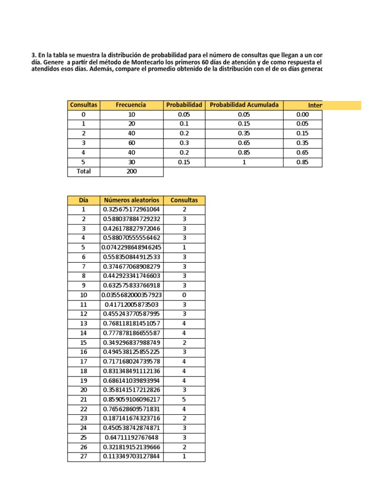 Montecarlo - EJ3 | PDF