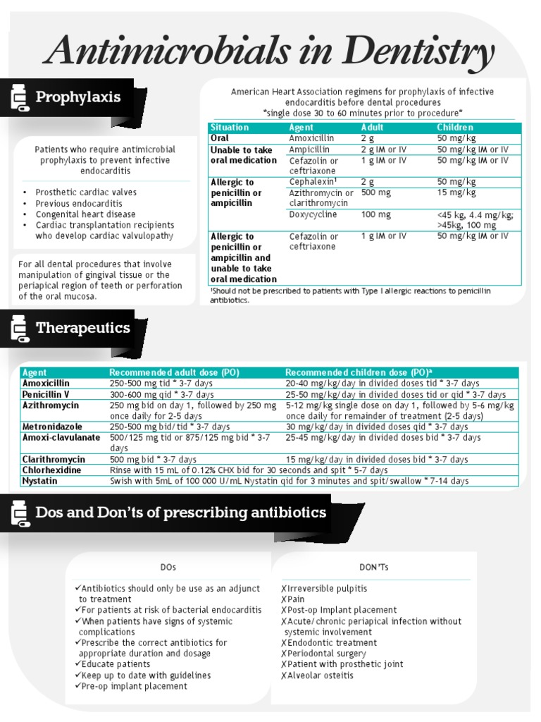 Dental Antimicrobial Guidelines | PDF | Analgesic | Dentistry