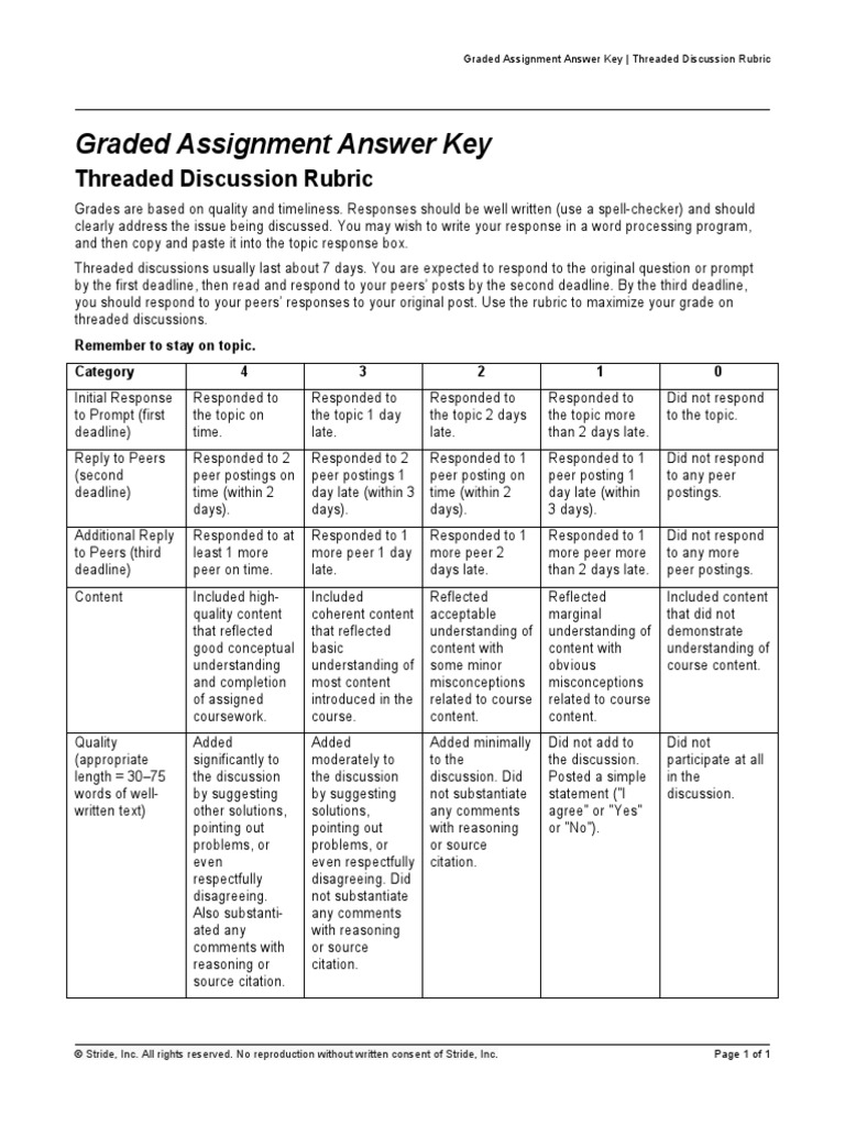 Graded Assignment Answer Key: Threaded Discussion Rubric | PDF | Communication