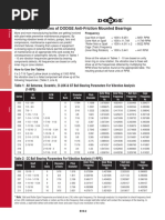 Thread Chart: Threads Per Inch (TPI) Thread Pitch | PDF | Metalworking ...