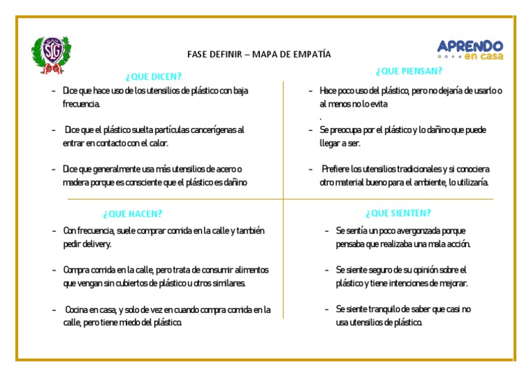 Ept Mapa de Empatia | PDF