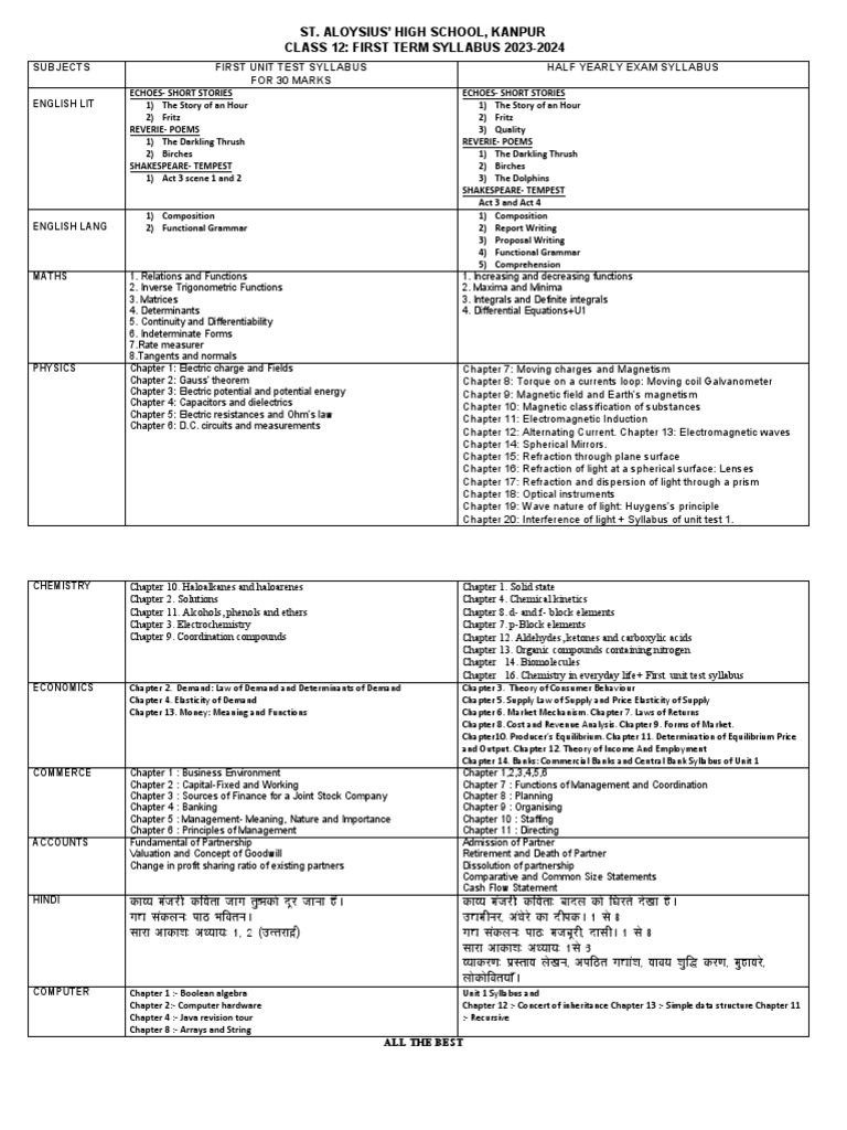 Class 12 (SYLLABUS 2023-2024) | PDF | Nuclear Physics | Chemistry