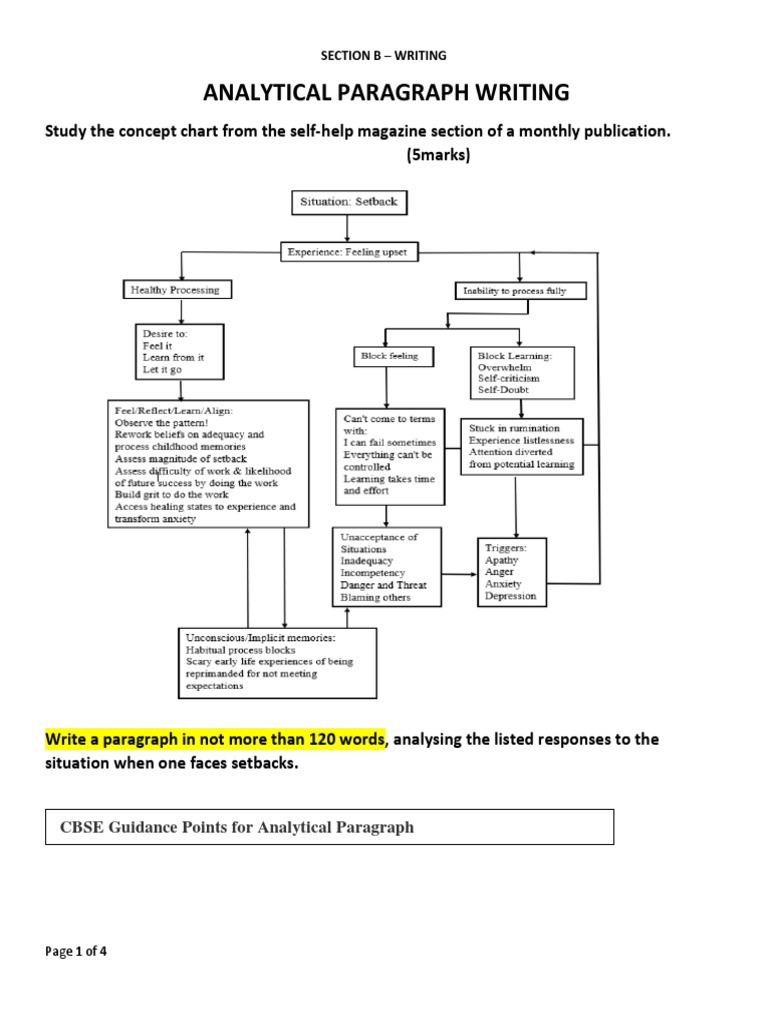 Analytical paragraph writing class10 term2 | PDF | Mental Health ...