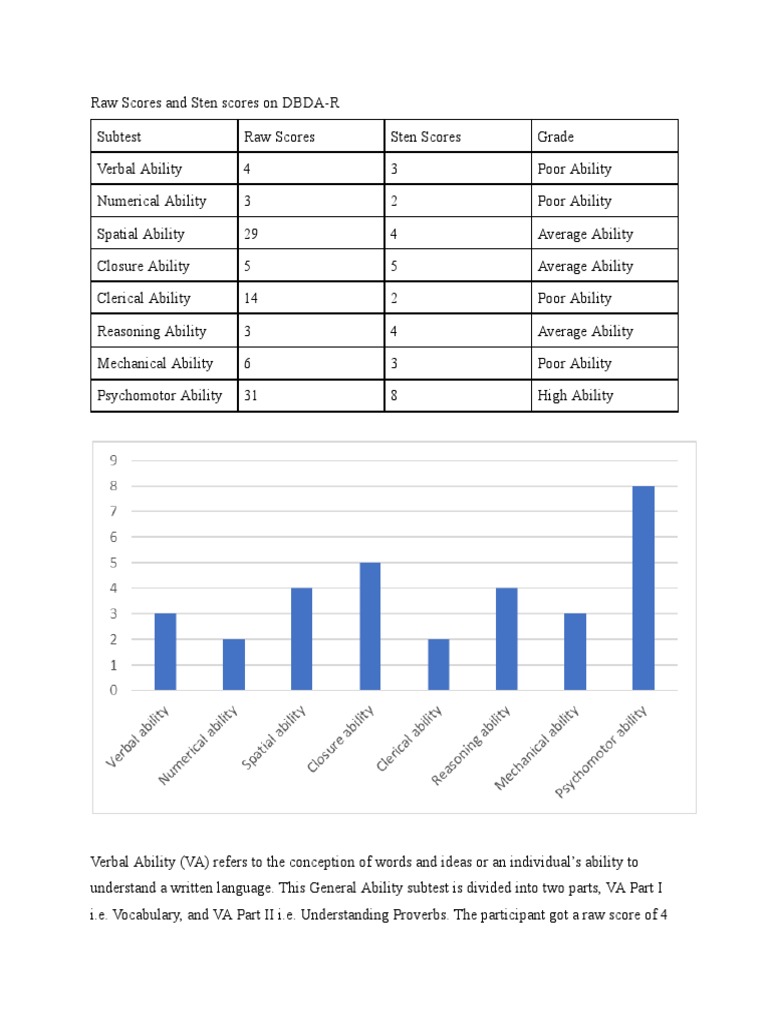 Dhyey Dharawat DBDA-R Report | PDF | Perception | Behavioural Sciences