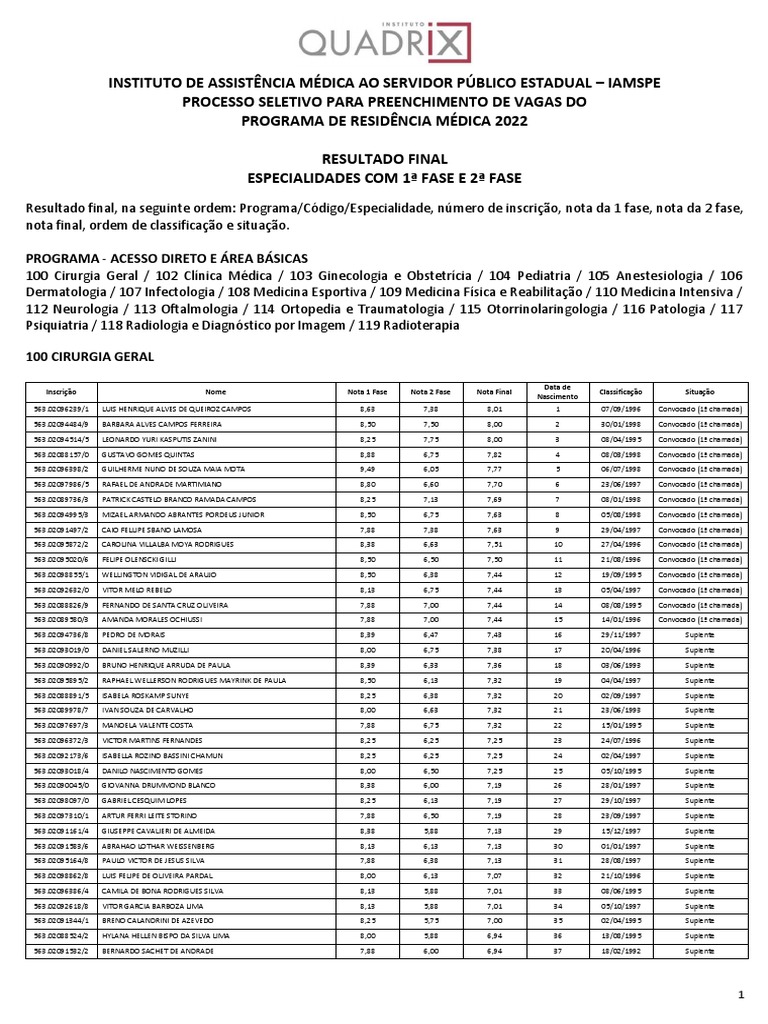 IAMSPE RM 2022 Resultado Final 1 | Download grátis PDF | Sistema de saúde | Remédio