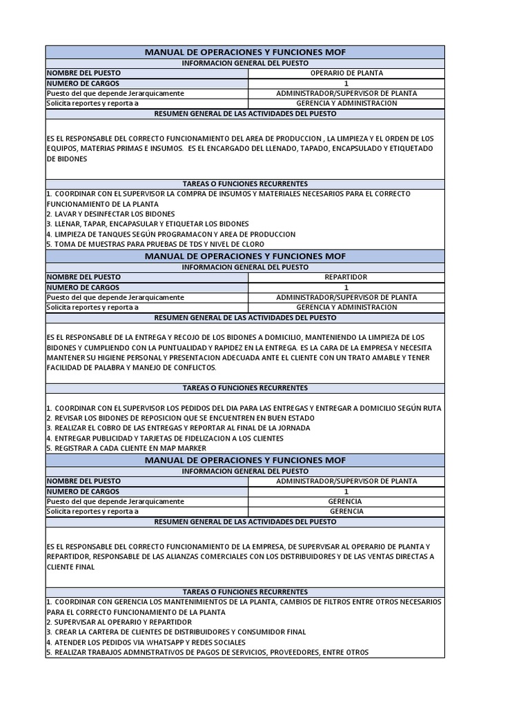 MANUAL DE OPERACIONES Y FUNCIONES | PDF | Business | Economias