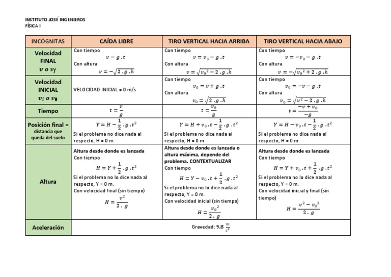FÓRMULAS CL y TV | PDF | Mecánica de Medios Continuos | Espacio