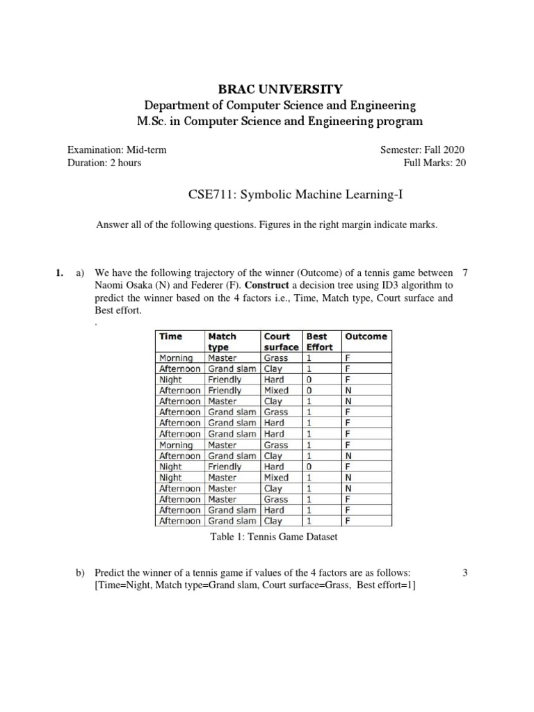 CSE 711 SML _Midterm Exam Question Paper | PDF | Cognitive Science | Computer Science