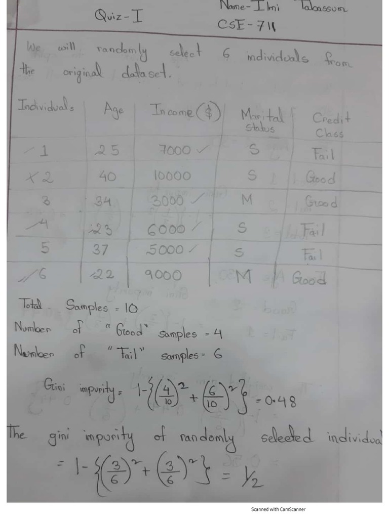 Ilmi Tabassum 22366044 | PDF