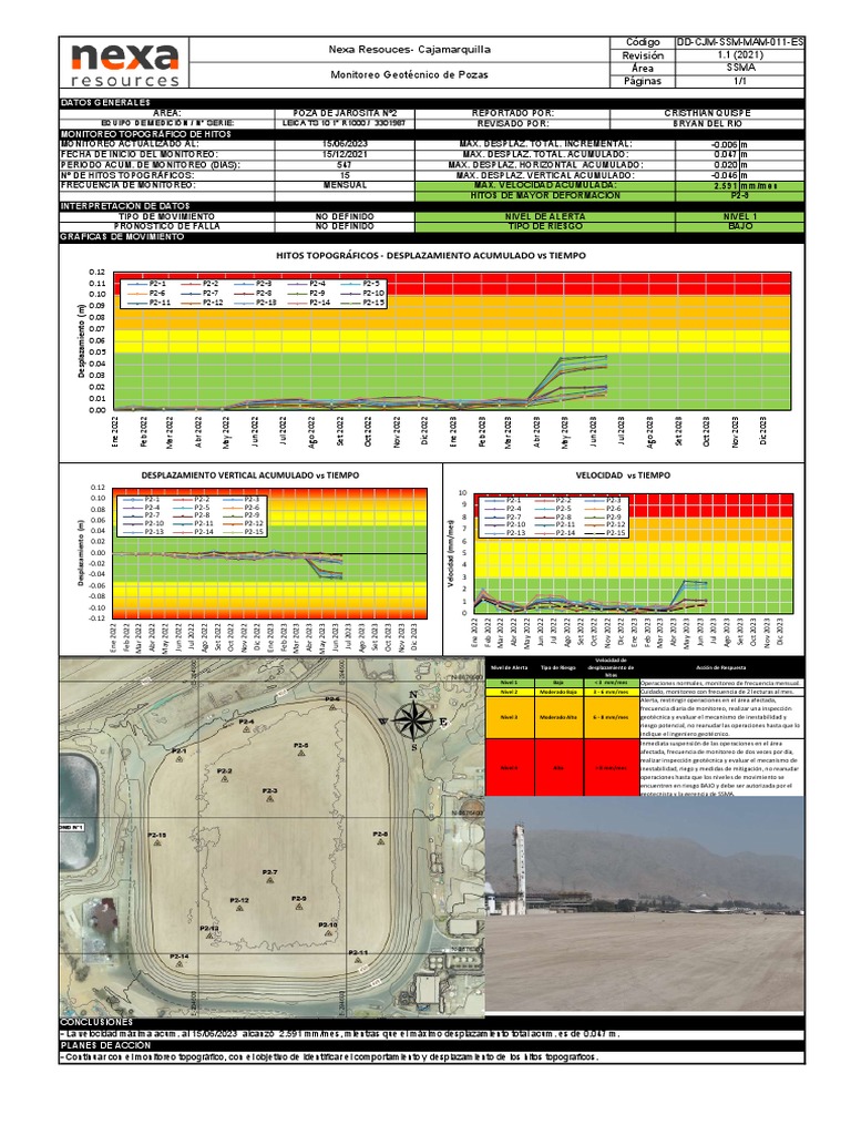 Anexo 13_Reporte_HT_P2_230615 | PDF