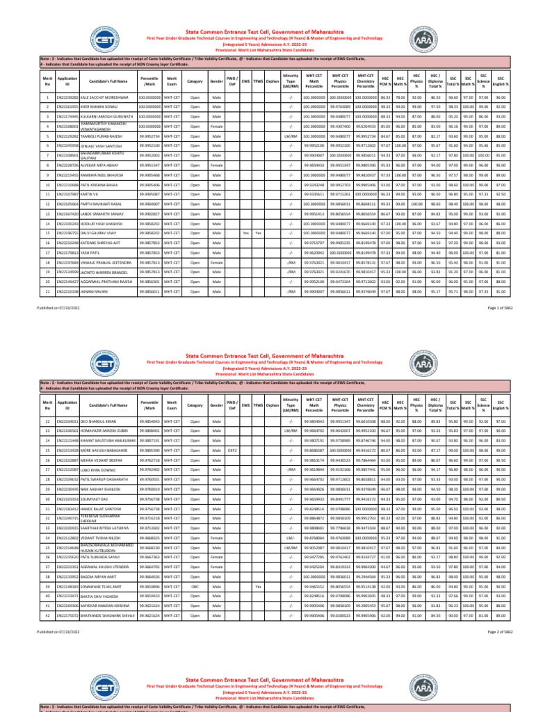 State Common Entrance Test Cell, Government of Maharashtra | PDF ...