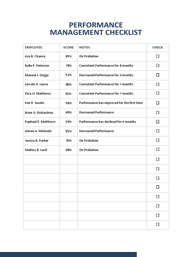 Performance Management Checklist Template | PDF