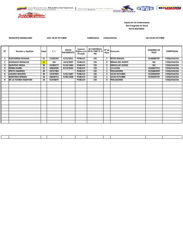 Cdi 18 Octubre Ruta Materna Semana 16-31 Mayo - 084458 | PDF