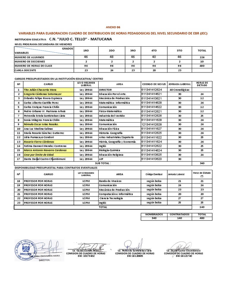 Cuadro de Horas 2023 | PDF | Ciencias de la Computación | Informática