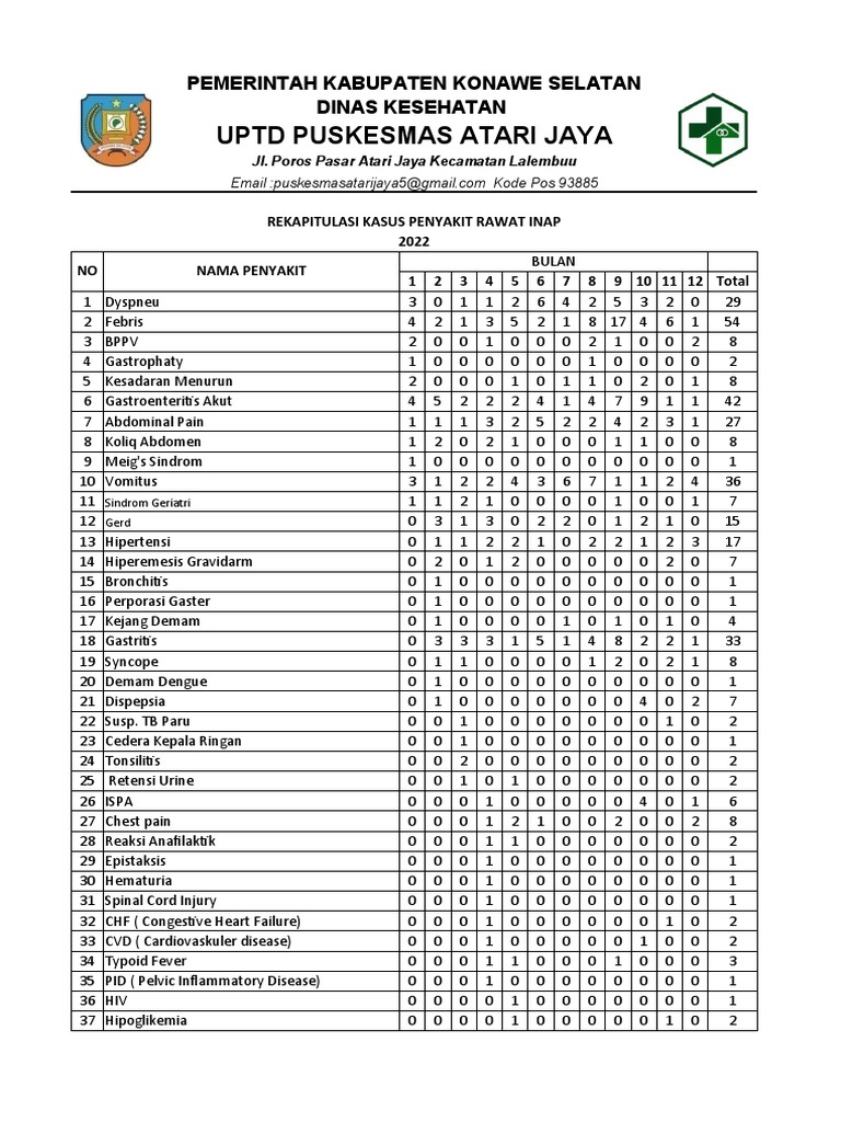 10 Besar Peny - Rawat Inap 2022 | PDF