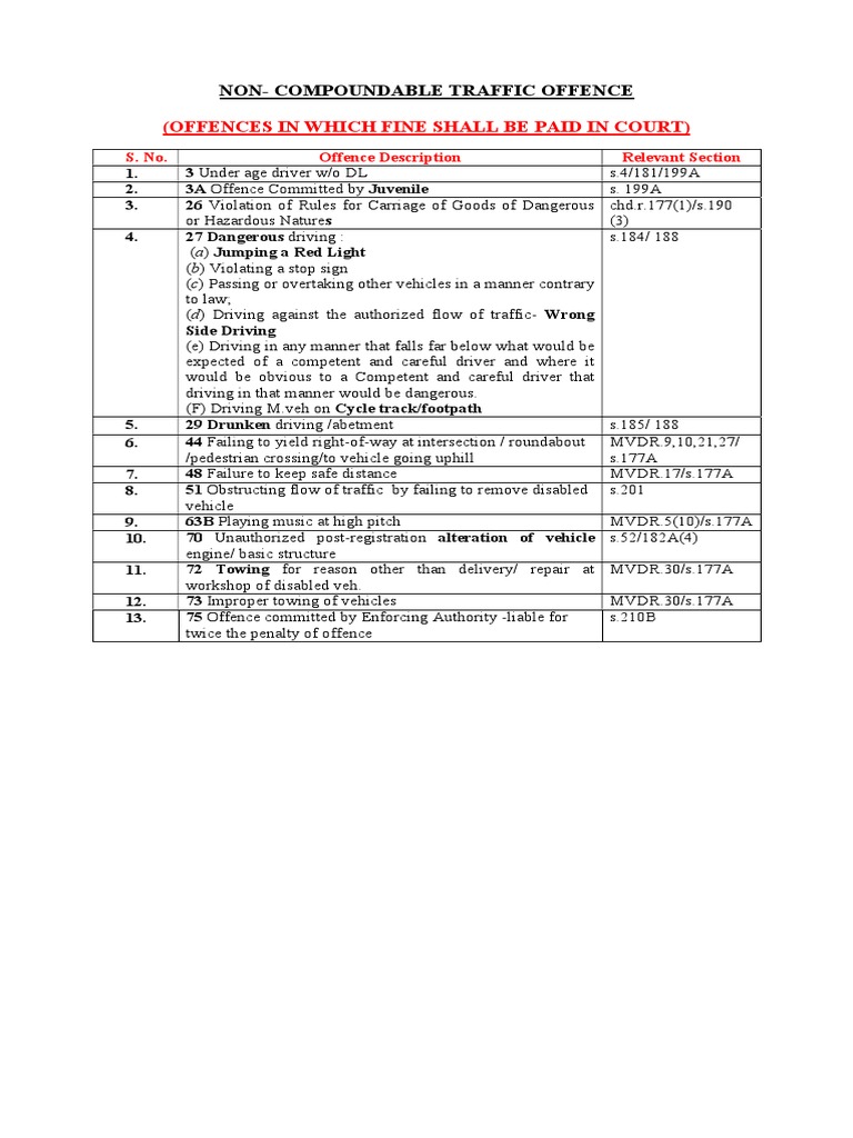 Non-Compoundable Traffic Offences | PDF