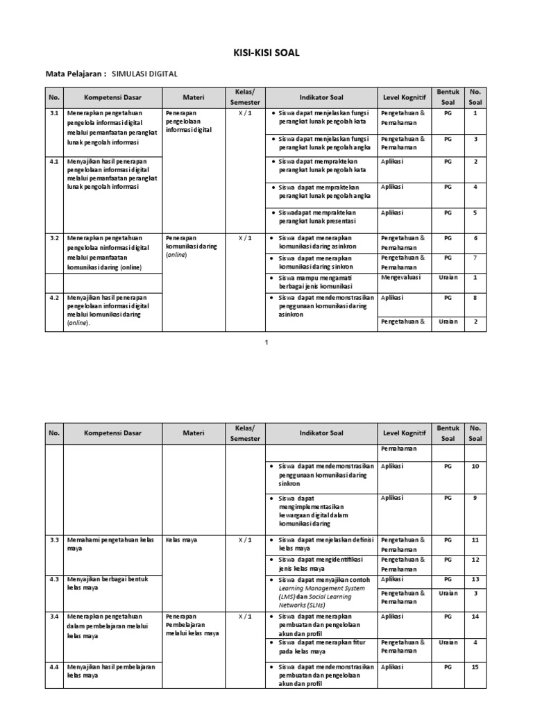 Kisi-Kisi Simdig | PDF