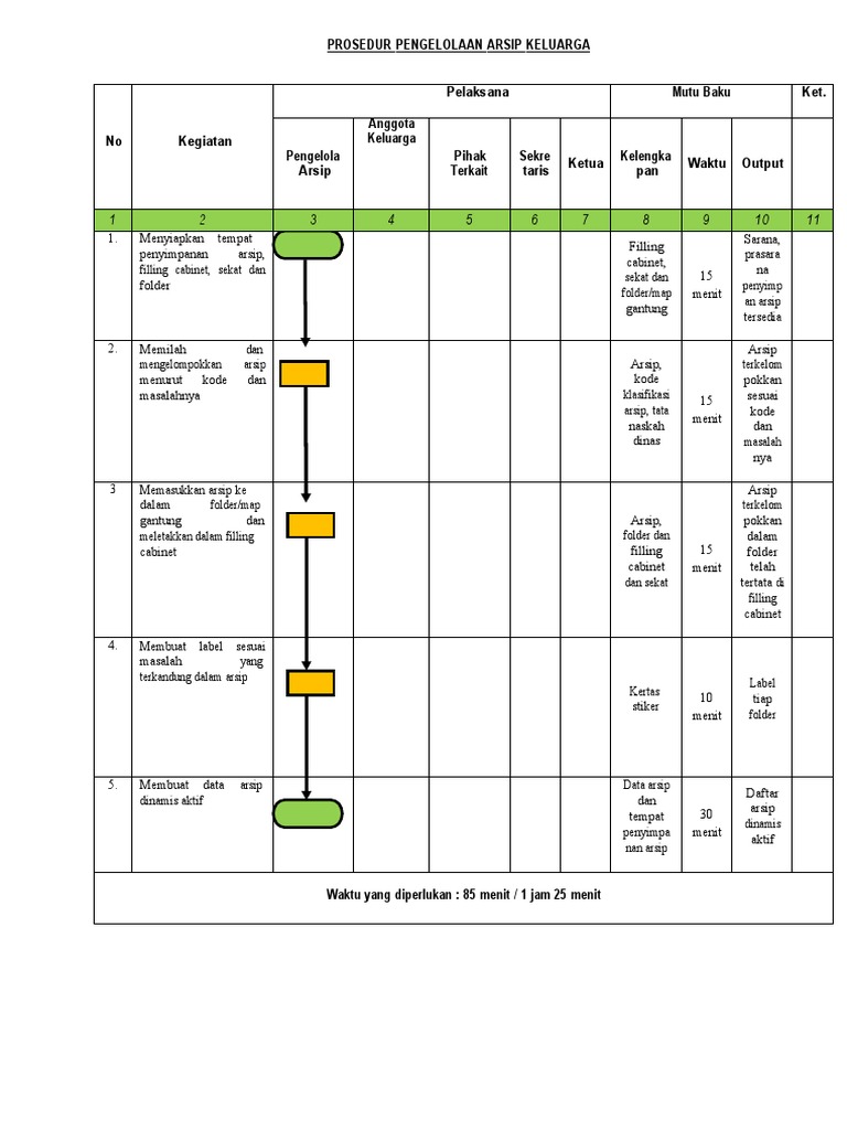 SOP_PENGELOLAAN_ARSIP_KELURGA | PDF